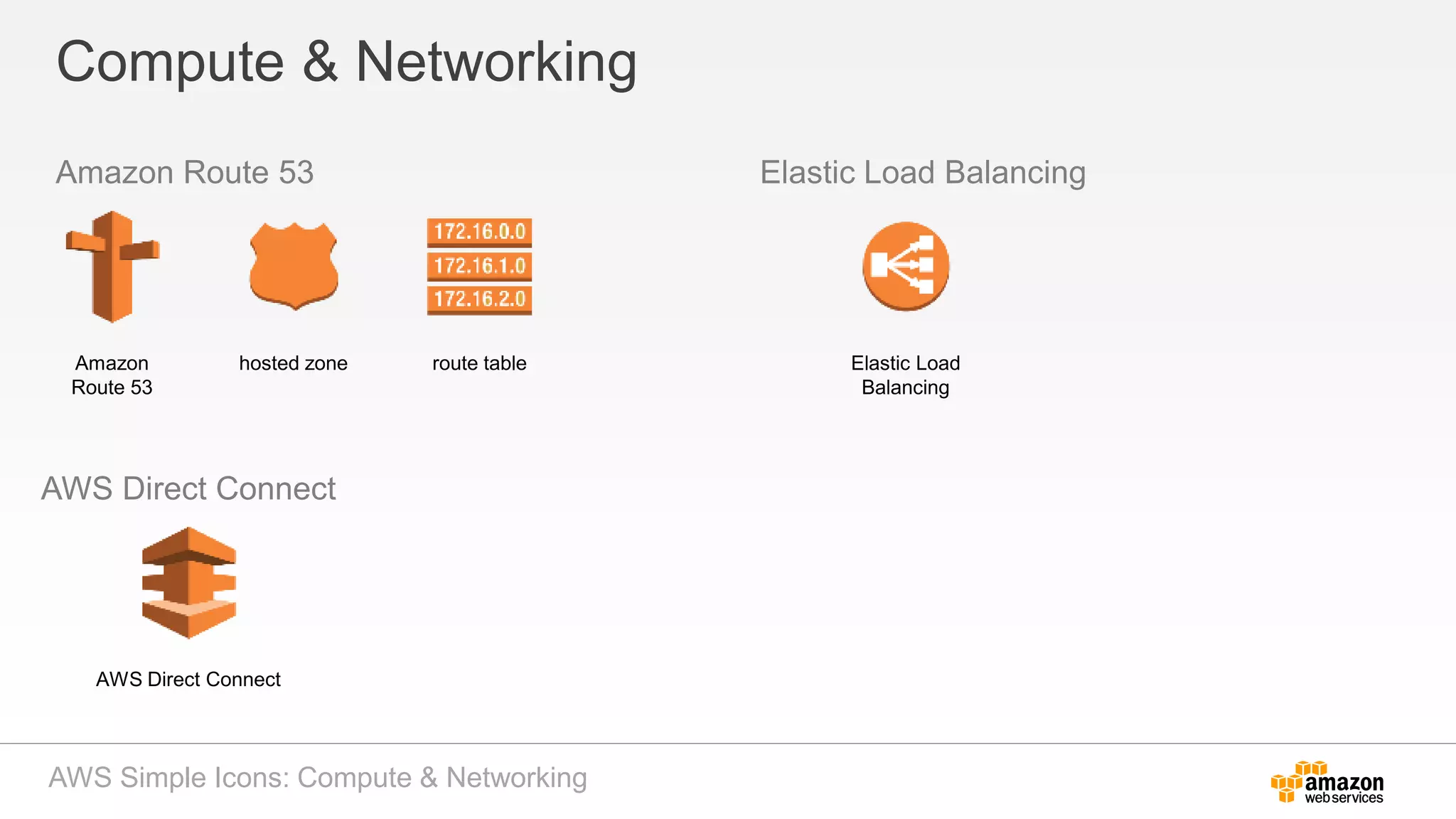 Aws Simple Iconsppt Ppt