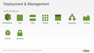 Aws simple icons_ppt | PPT
