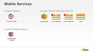 Aws simple icons_ppt | PPTX