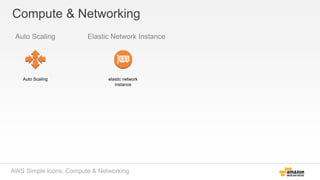 Aws simple icons_ppt | PPTX