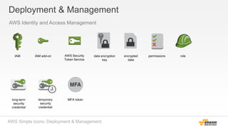 Aws simple icons_ppt | PPTX