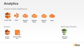 Aws simple icons_ppt | PPTX