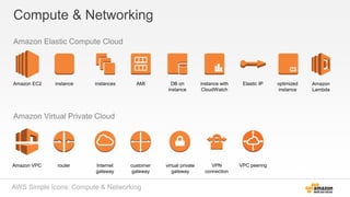Aws simple icons_ppt | PPTX