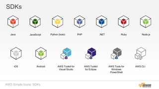 Aws simple icons_ppt | PPTX