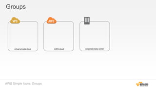 Aws simple icons_ppt | PPTX