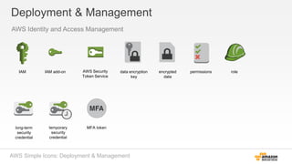 AWS_Simple_Icons_ppt.pptx