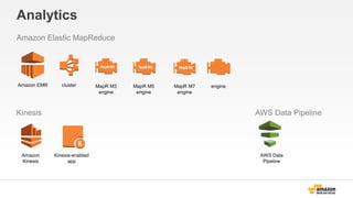 AWS_Simple_Icons_ppt.pptx
