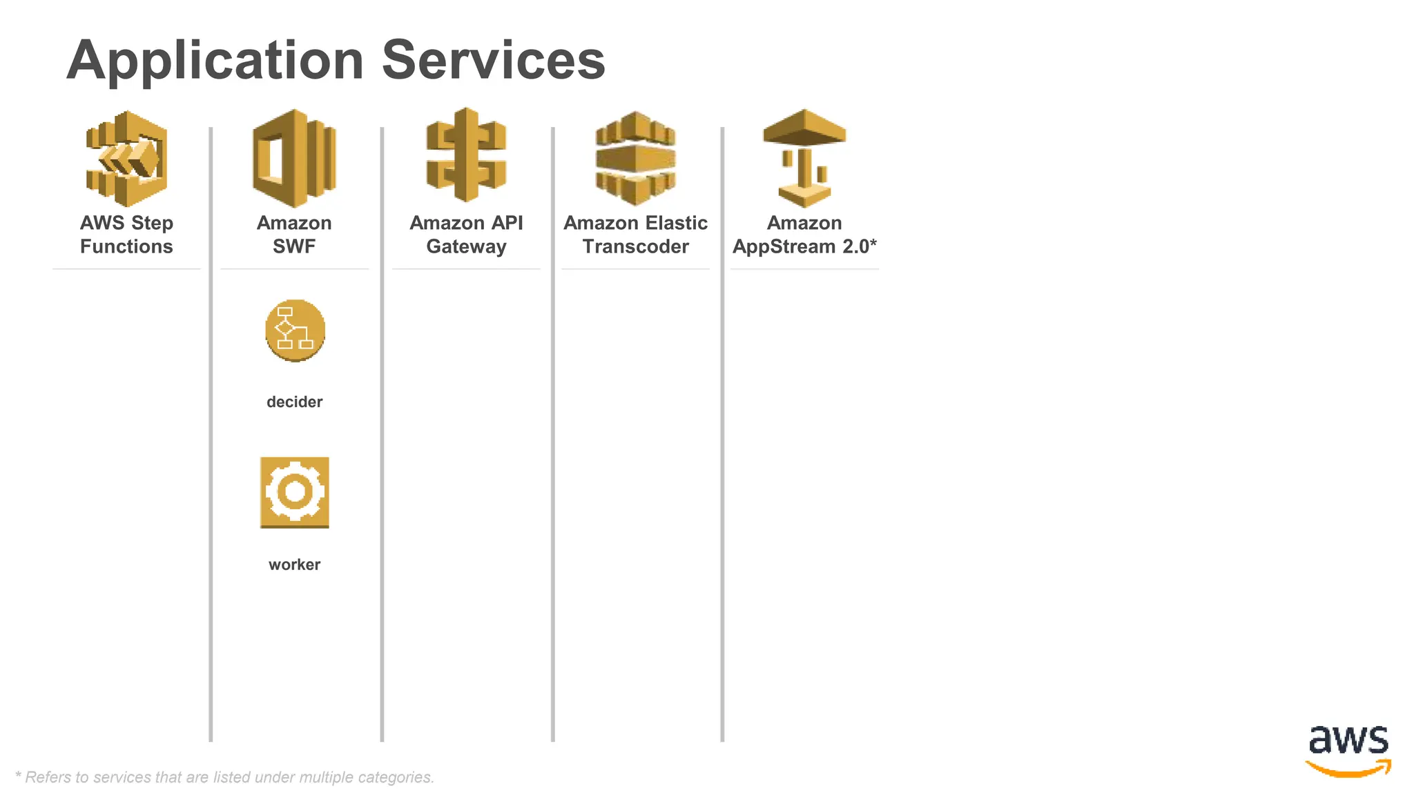 AWS_Simple_Icons_PPT.pptx