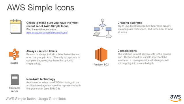 AWS_Simple_Icons_PPT.pptx