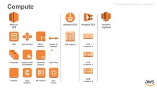AWS_Simple_Icons_PPT.pptx