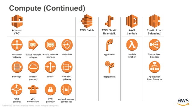 AWS_Simple_Icons_PPT.pptx
