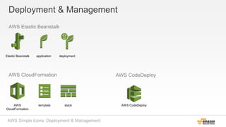 Aws simple icons_ppt (1) | PPT