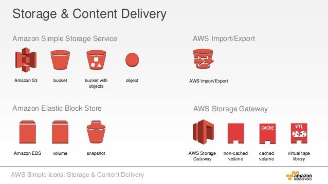 Aws simple icons_ppt (1)