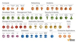 AWS_Simple_Icons for cloud architects for building | PPTX