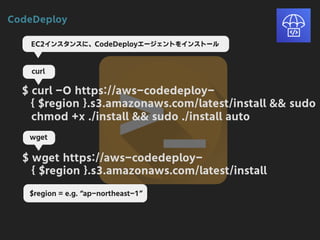 CodePipeline入門 | PDF