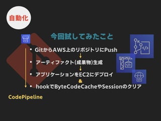 CodePipeline入門 | PPT
