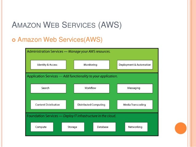 Basic introduction of Amazon Web Services (AWS)