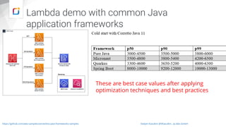 AWS Lambda SnapStart: Why, How and What AWS Serverless Meetup New York Boston 2023 | PPT