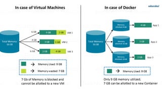 DevOps in real life | PPT