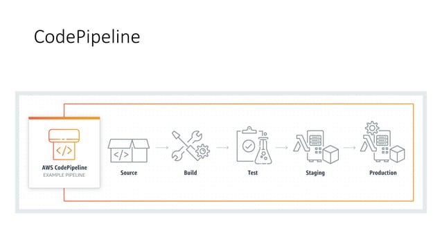 DevOps in real life | PPT