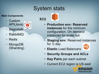 AWS migration: getting to Data Center heaven with AWS and Chef | PPT