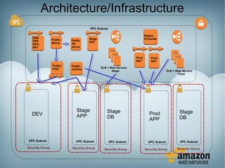 AWS migration: getting to Data Center heaven with AWS and Chef | PPT