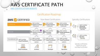 Aws solution architect associate 2018 notes | PPTX