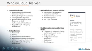 AWS Spotlight Series - Modernization and Security with AWS | PPT