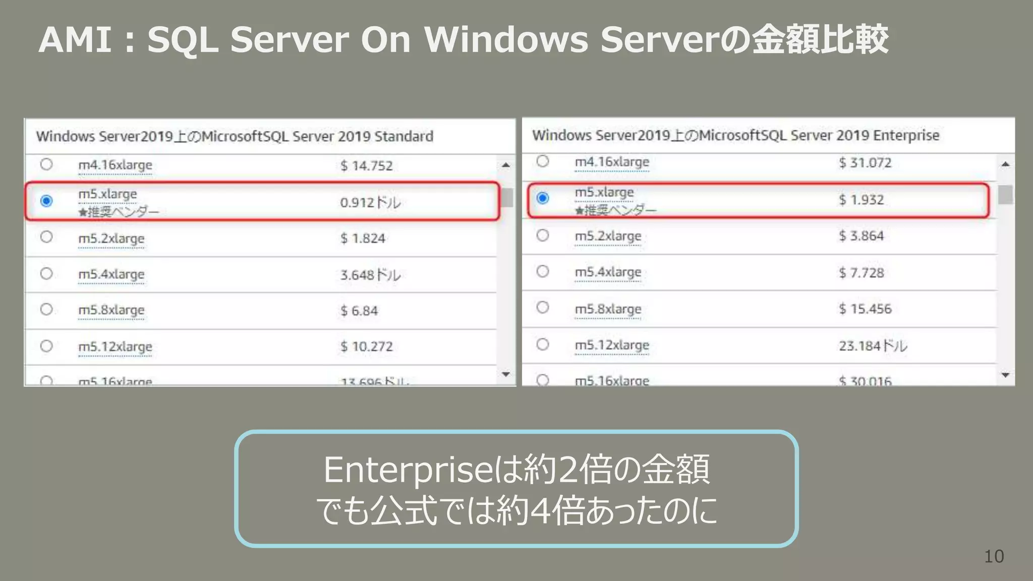 Awsでのsql高可用構成 Always On | PPT