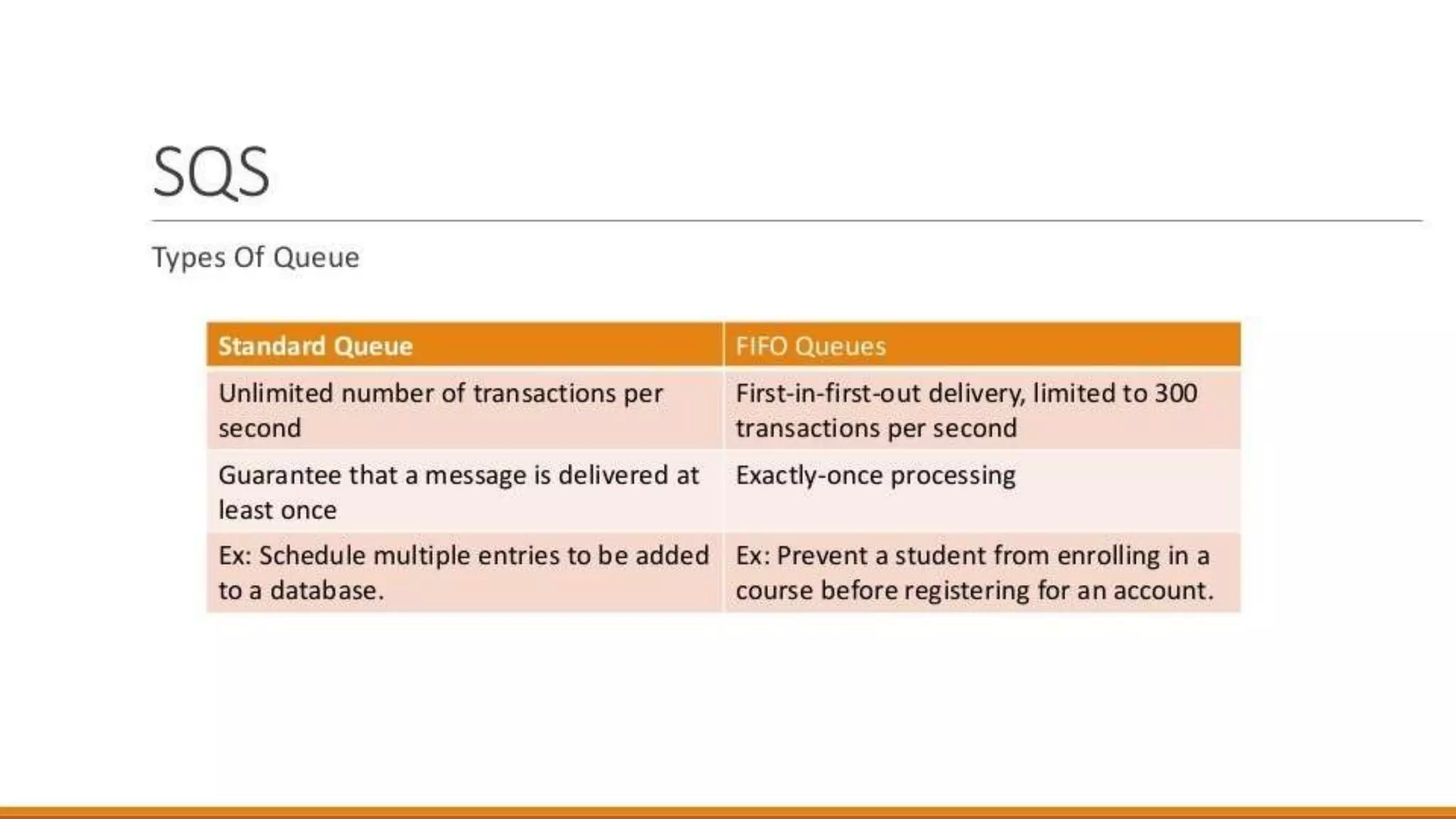 AWS SQS SNS.pptx