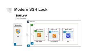 AWS SSH Bastion | PPT