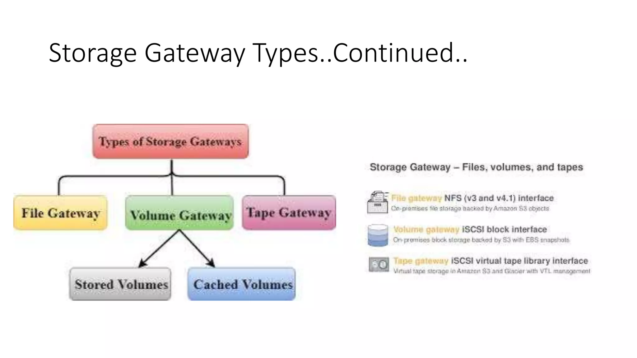 AWS Storage Gateway.pptx