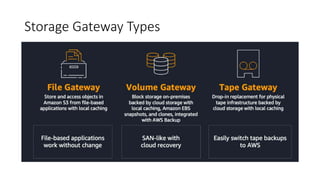 AWS Storage Gateway.pptx