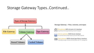 AWS Storage Gateway.pptx