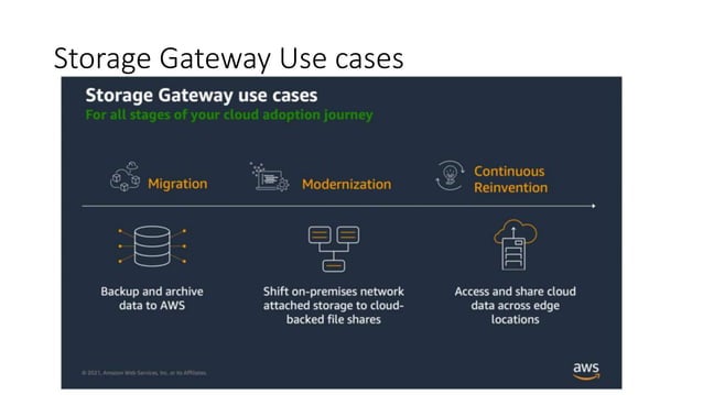 AWS Storage Gateway.pptx