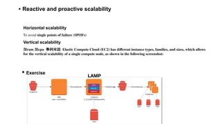 AWS Study Group - Chapter 03 - Elasticity and Scalability Concepts ...