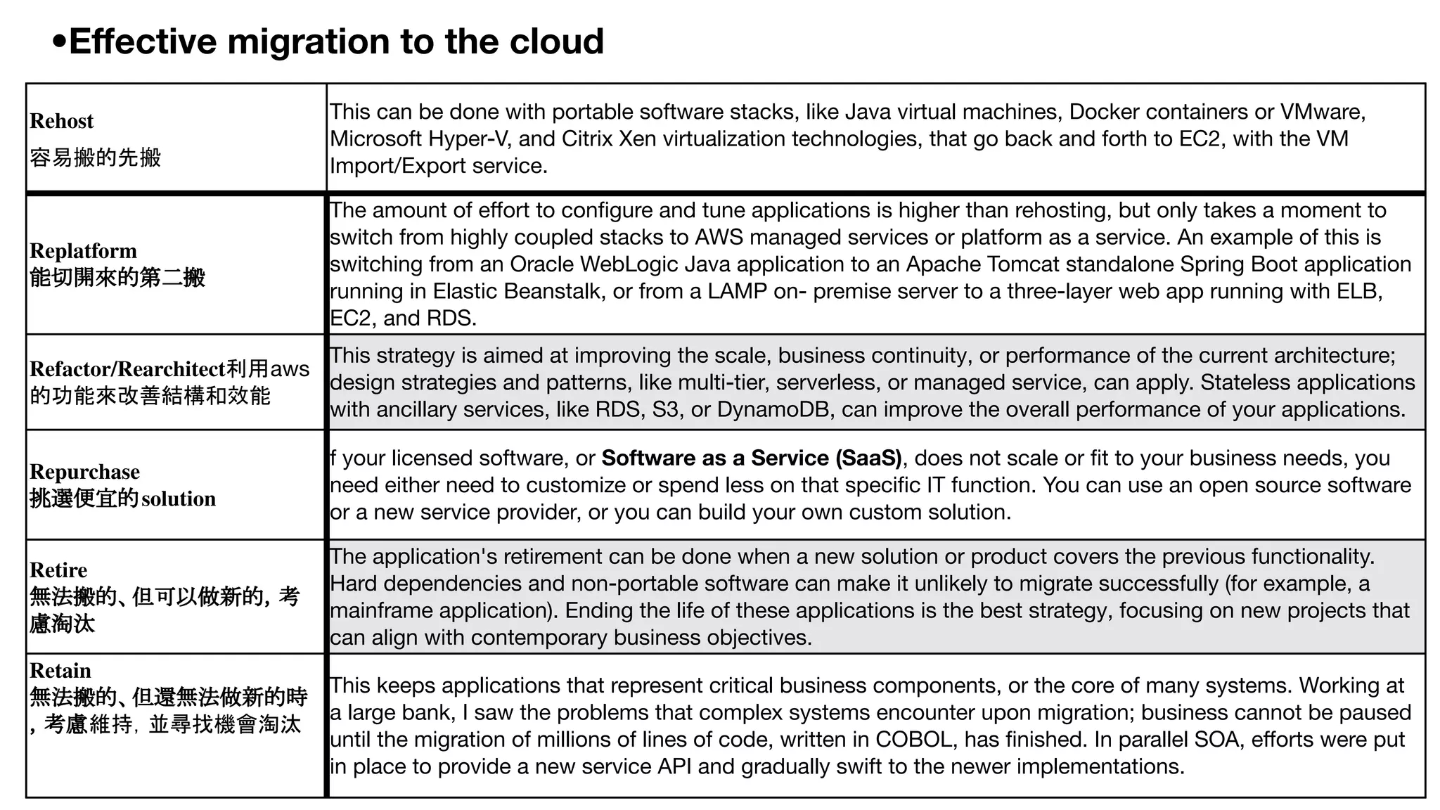AWS Study Group - Chapter 04 - Hybrid Cloud Architectures [Solution ...