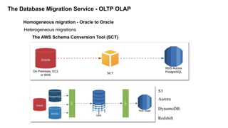 AWS Study Group - Chapter 04 - Hybrid Cloud Architectures [Solution Architect Associate Guide] | PPT