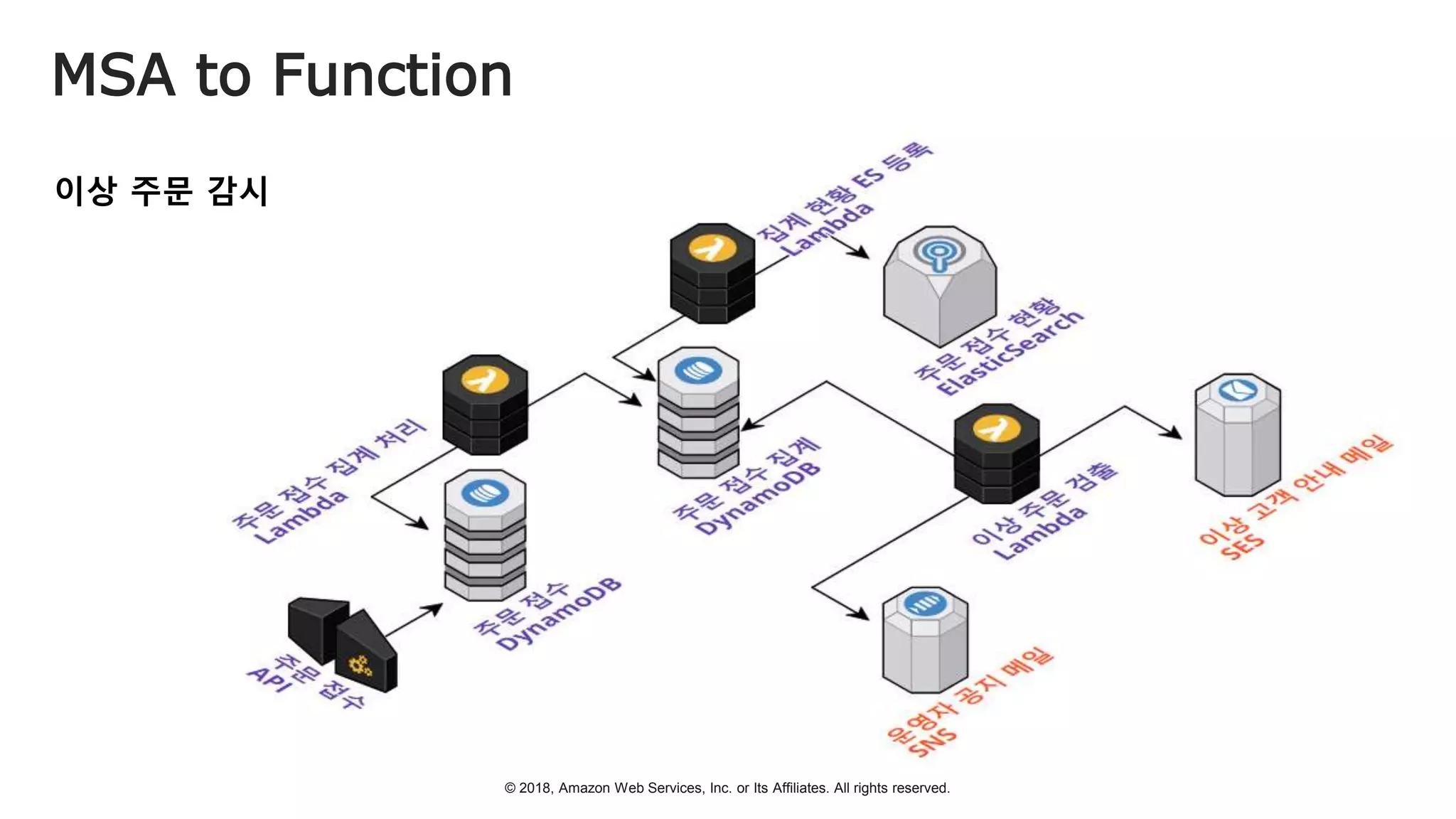 [AWS summit 2018] MSA 를 넘어 Function으로 진화 | PPT