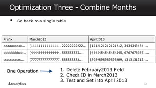AWS Summit DynamoDB April 2013 | PPT