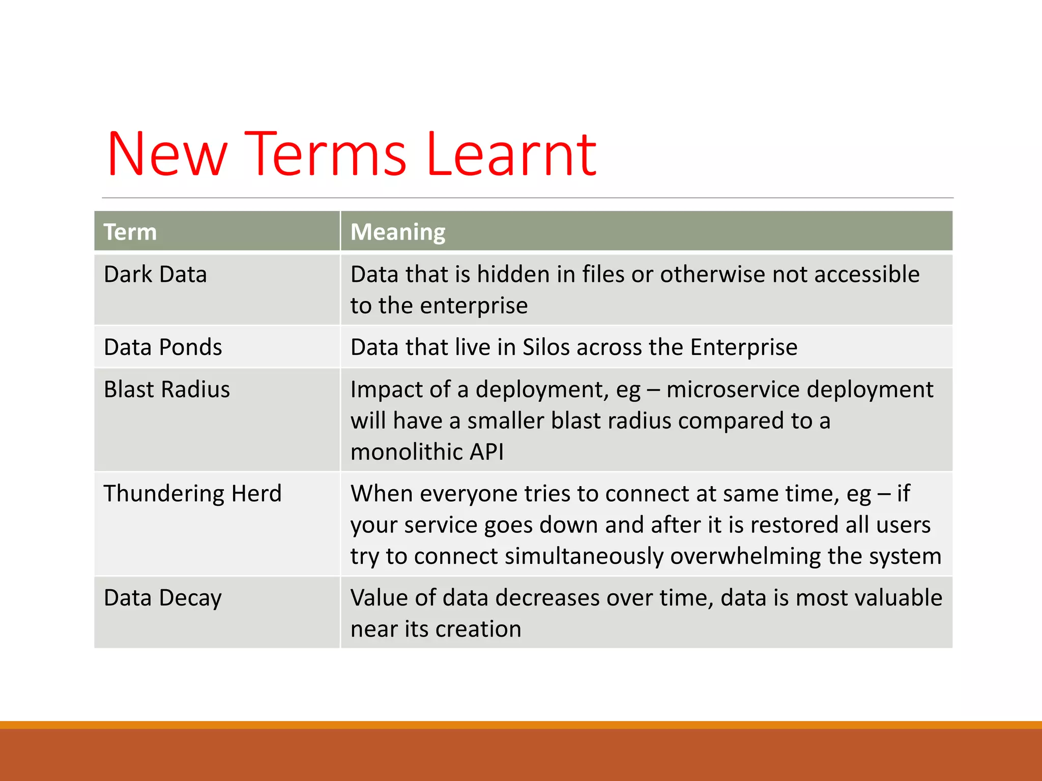 AWS Summit 2018 Summary | PPTX | Cloud Computing | Internet