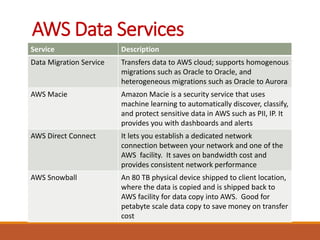 AWS Summit 2018 Summary | PPTX