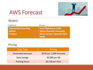 AWS Summit 2018 Summary | PPTX