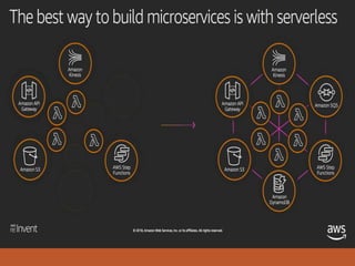 AWS Summit 2018 Summary | PPTX