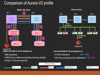 AWS Summit 2018 Summary | PPTX