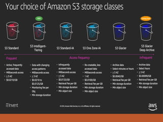 AWS Summit 2018 Summary | PPTX