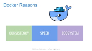 Getting Started with Amazon ECS: Run Docker Containers on AWS | PPT