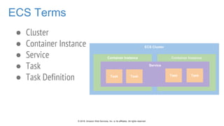 Getting Started with Amazon ECS: Run Docker Containers on AWS | PPT