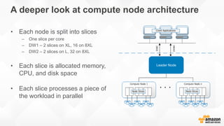 Redshift deep dive | PDF | Cloud Computing | Internet