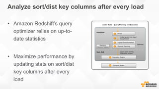 Redshift deep dive | PDF | Cloud Computing | Internet